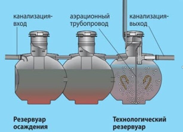 Септик "Упонор": обзор, отзывы, модельный ряд, достоинства и недостатки