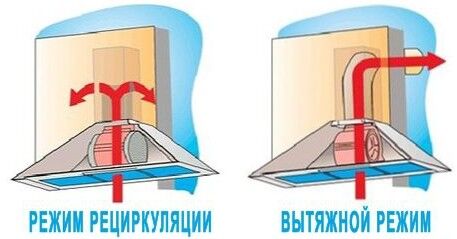 Угольный фильтр для вытяжки: виды, принцип работы, как заменить самому