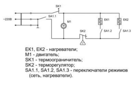 Этапы изготовления электрической тепловой пушки своими руками