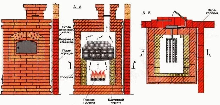 Газовая горелка для банной печи своими руками: как собрать горелку ...